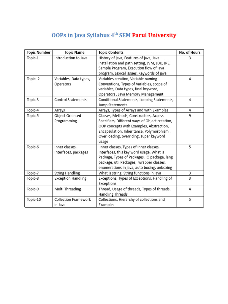 OOPs in Java Subject Syllabus Parul | PDF