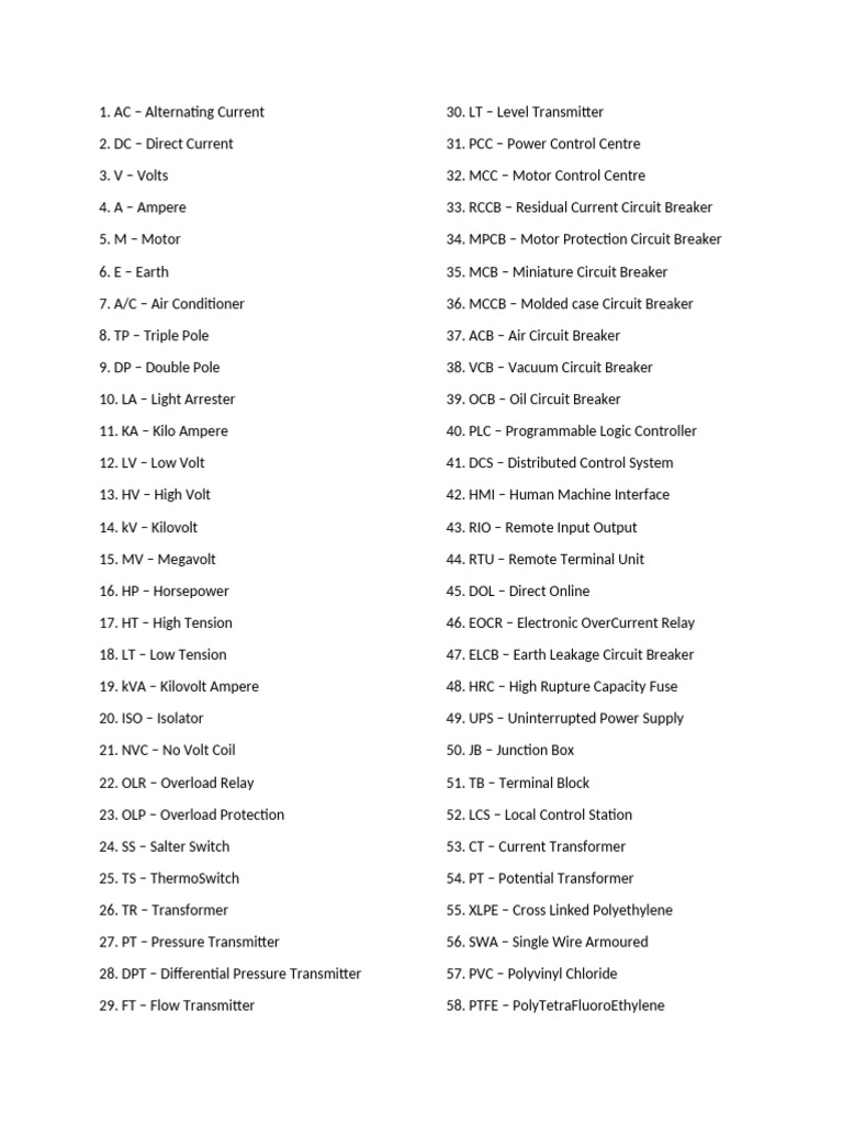 General Abbreviations File | PDF