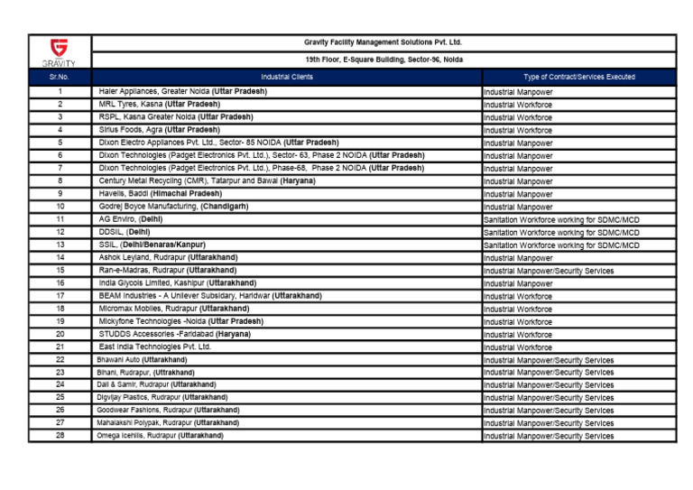 Gravity-Industrial Client's List | PDF
