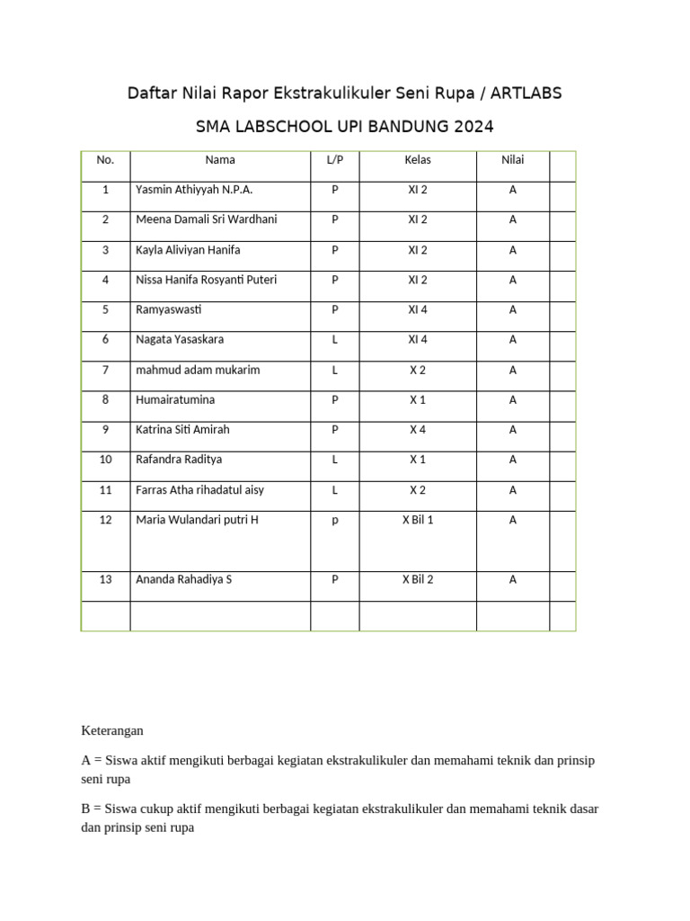 Daftar Nilai Ekskul ARTLABS 2024 | PDF