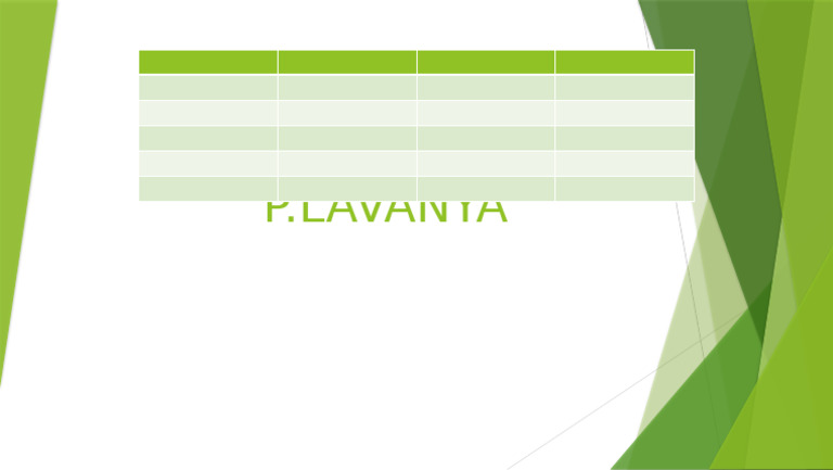 A Presentation by P.Lavanya | PDF