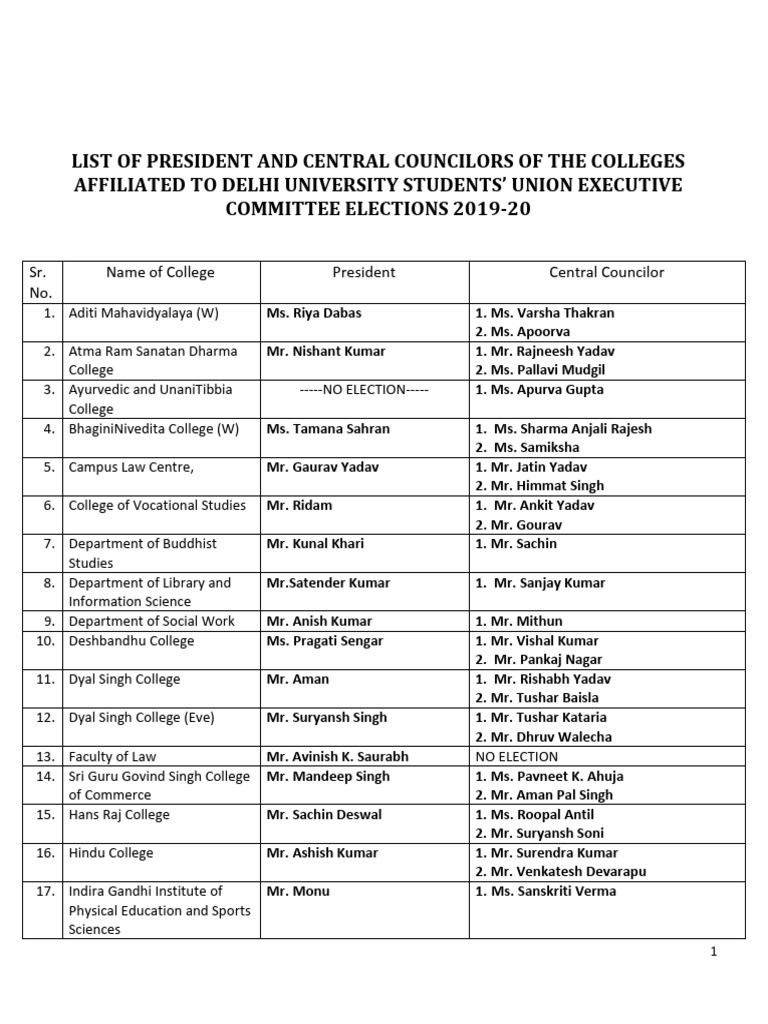 DUSU Presidents and Councilors 2019-20 | PDF