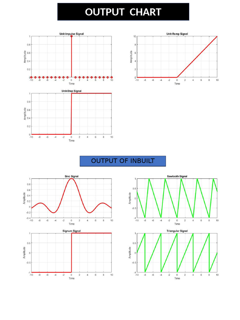 Output of Inbuilt Functions | PDF