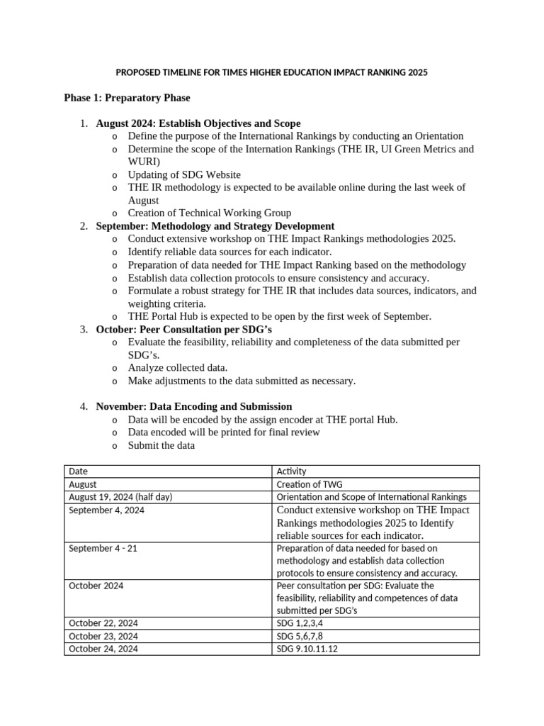 Impact Rankings 2025 Timeline Overview | PDF | Methodology | Art