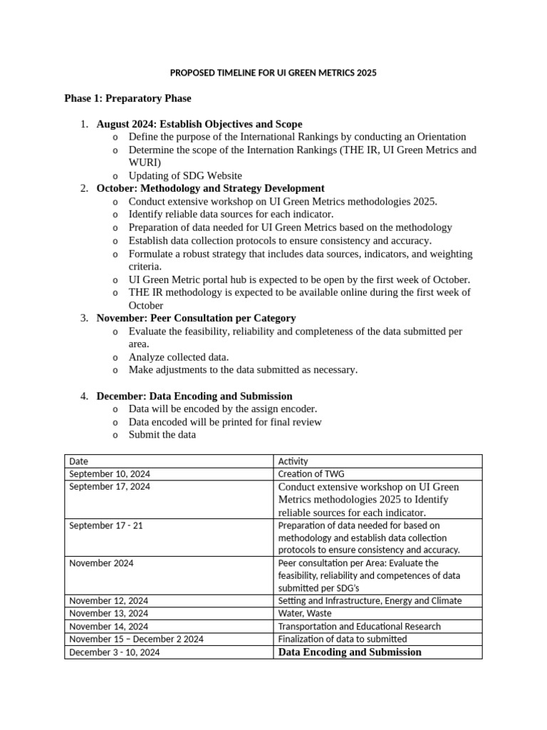 Proposed Timeline For Ui Green Metrics Ranking 2025 | PDF | Methodology