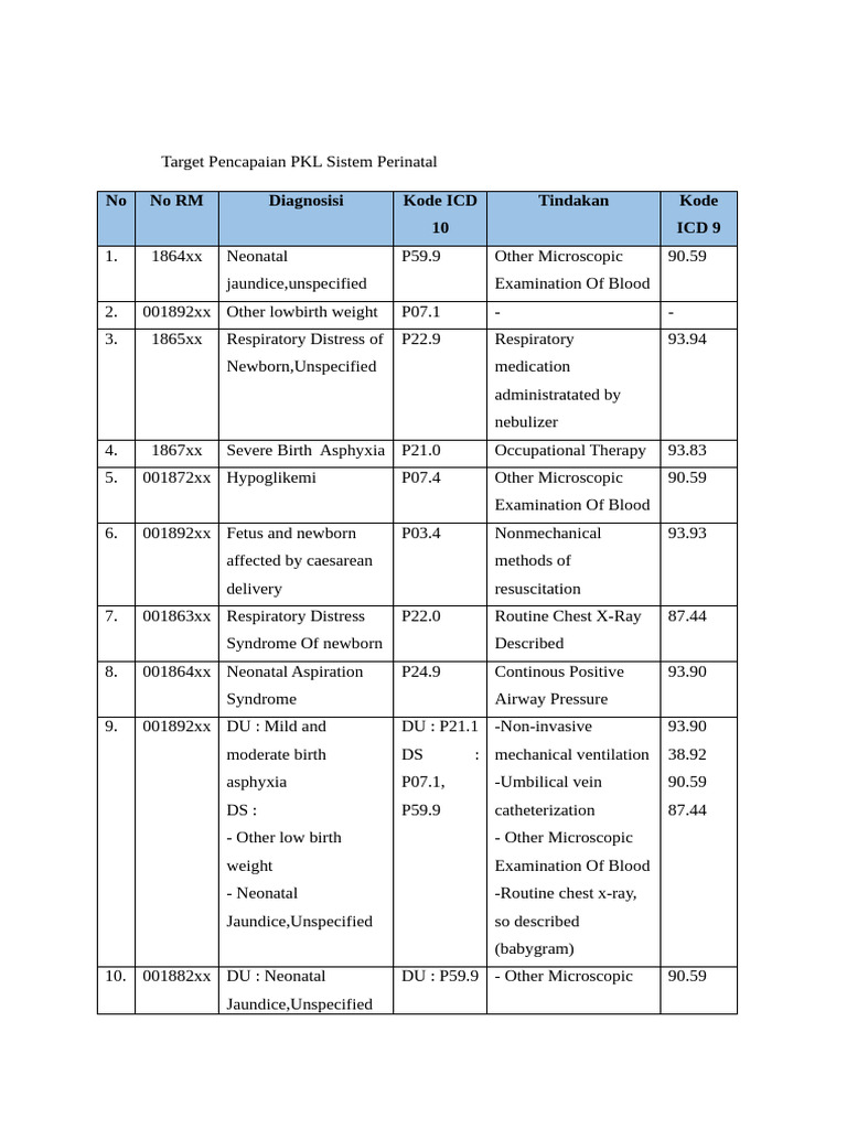 Target Pencapaian PKL 3 | PDF