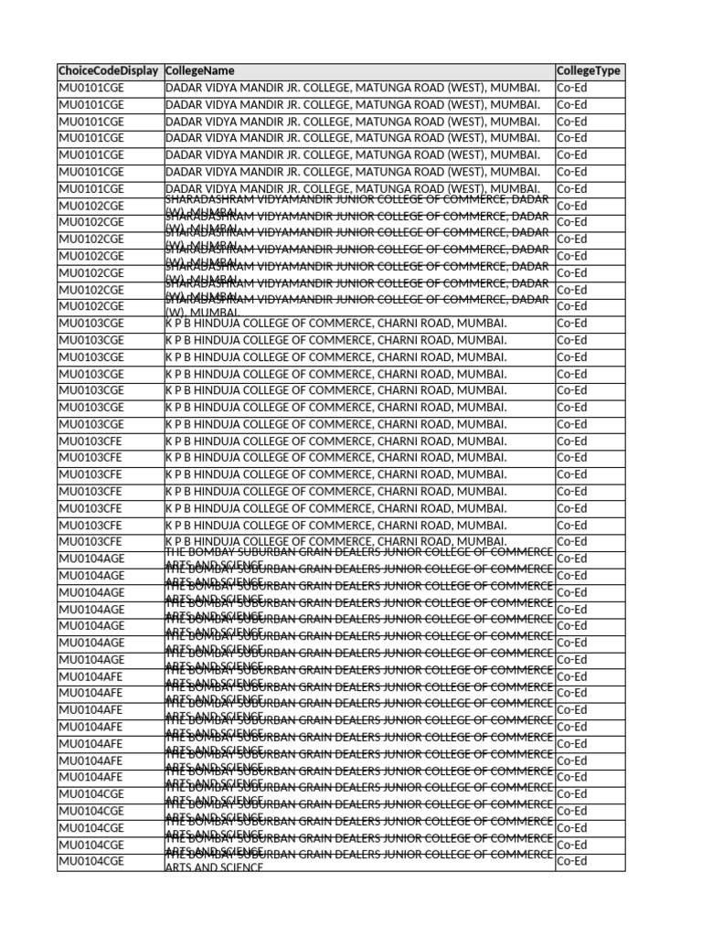 Mumbai Cutoff Round3 | PDF
