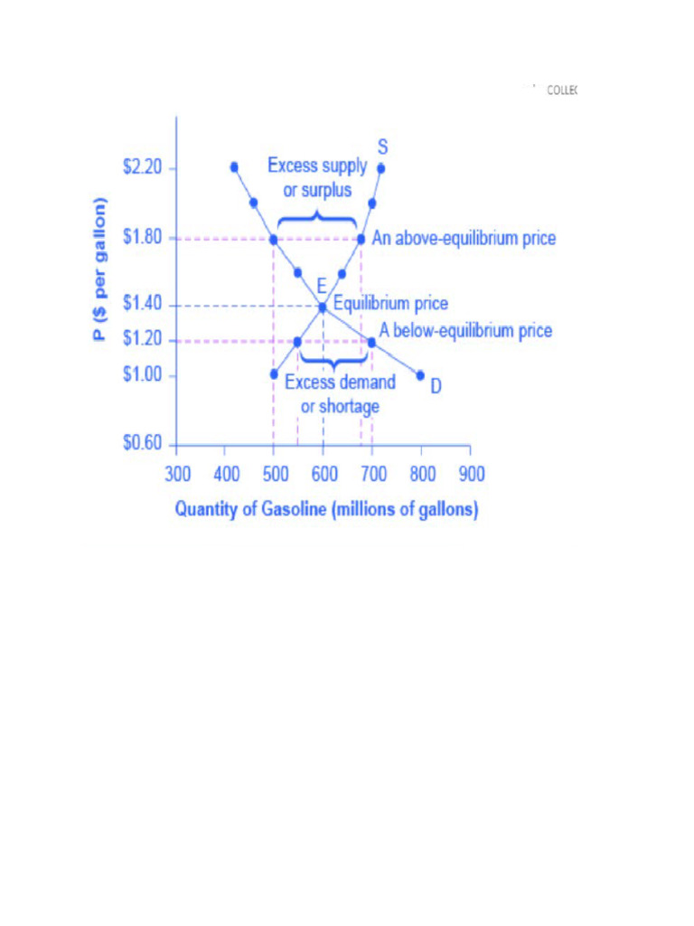 Graph | PDF