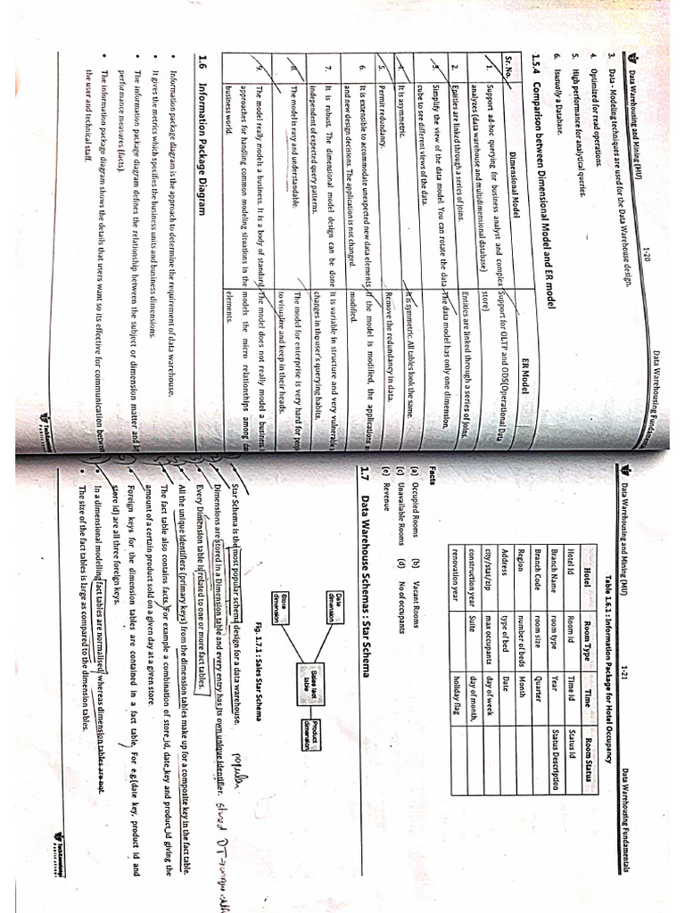 Dwm.1to3 10 20 | PDF