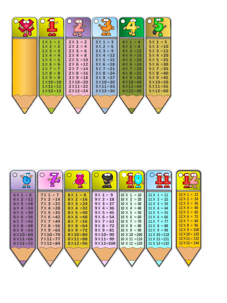 Llaverito de Las Tablas de Multiplicar | PDF