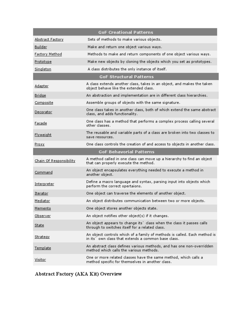 Java Design Patterns Pdf Method Computer Programming Class Computer Programming