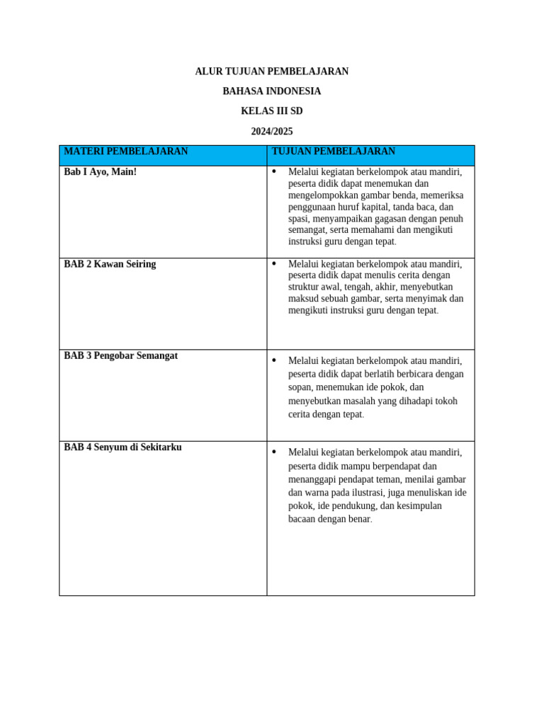 Atp B Indo Kelas 3 | PDF