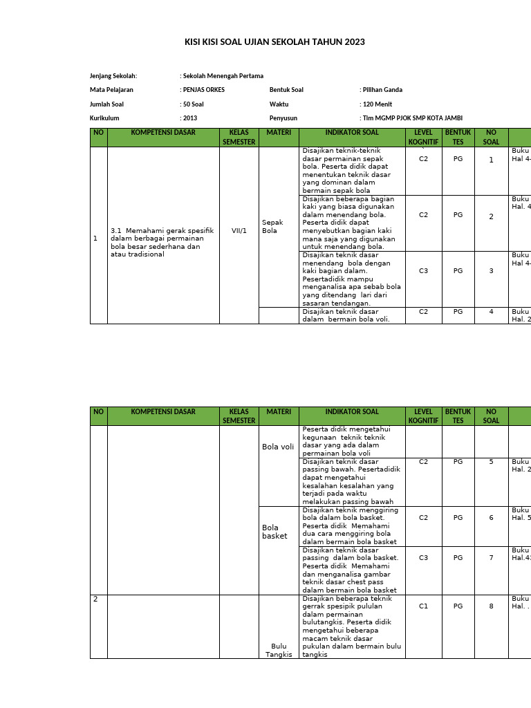 Kisi Kisi Soal Us Penjas Orkes SMP 2023 | PDF