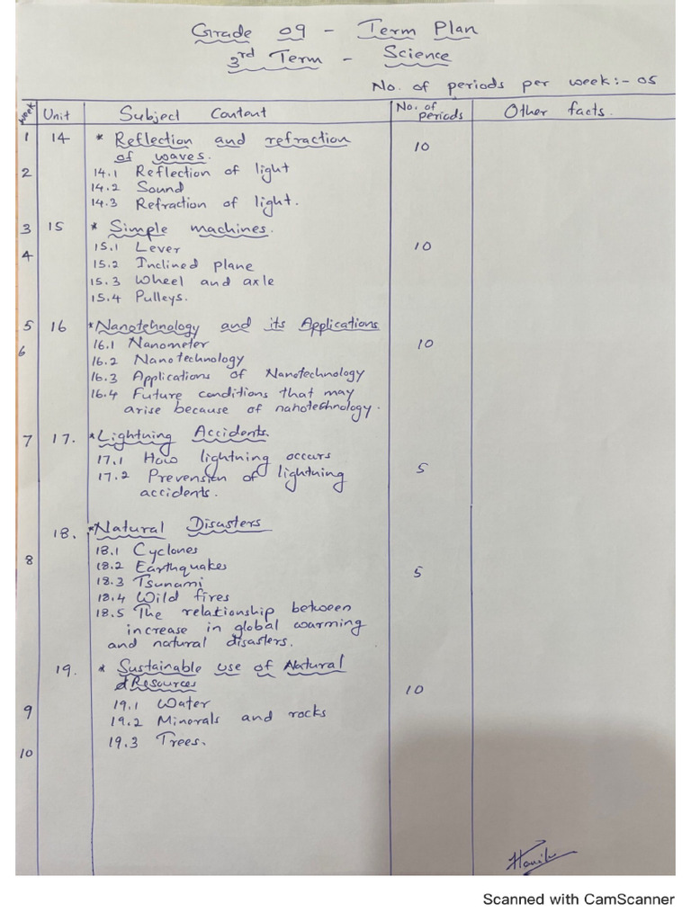 Third Term Plan - Science Grade 9 | PDF
