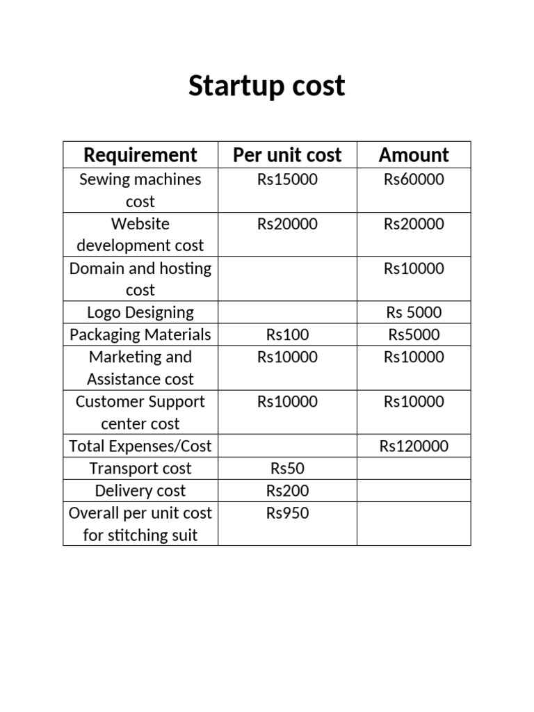 Startup Cost | PDF