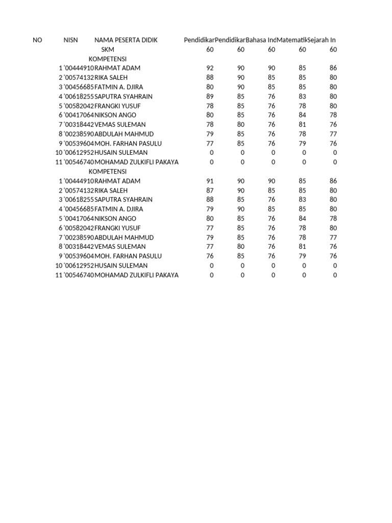 Leger Nilai Akhir Kelas X AMP | PDF