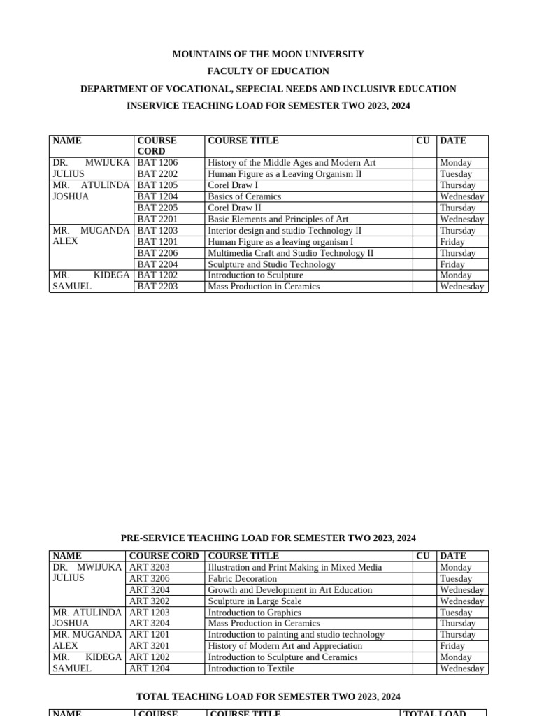 Teaching Load | PDF