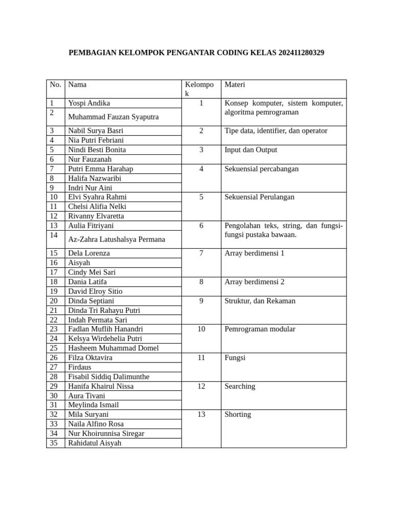 Pembagian Kelompok Pengantar Coding Kelas 202411280329 | PDF