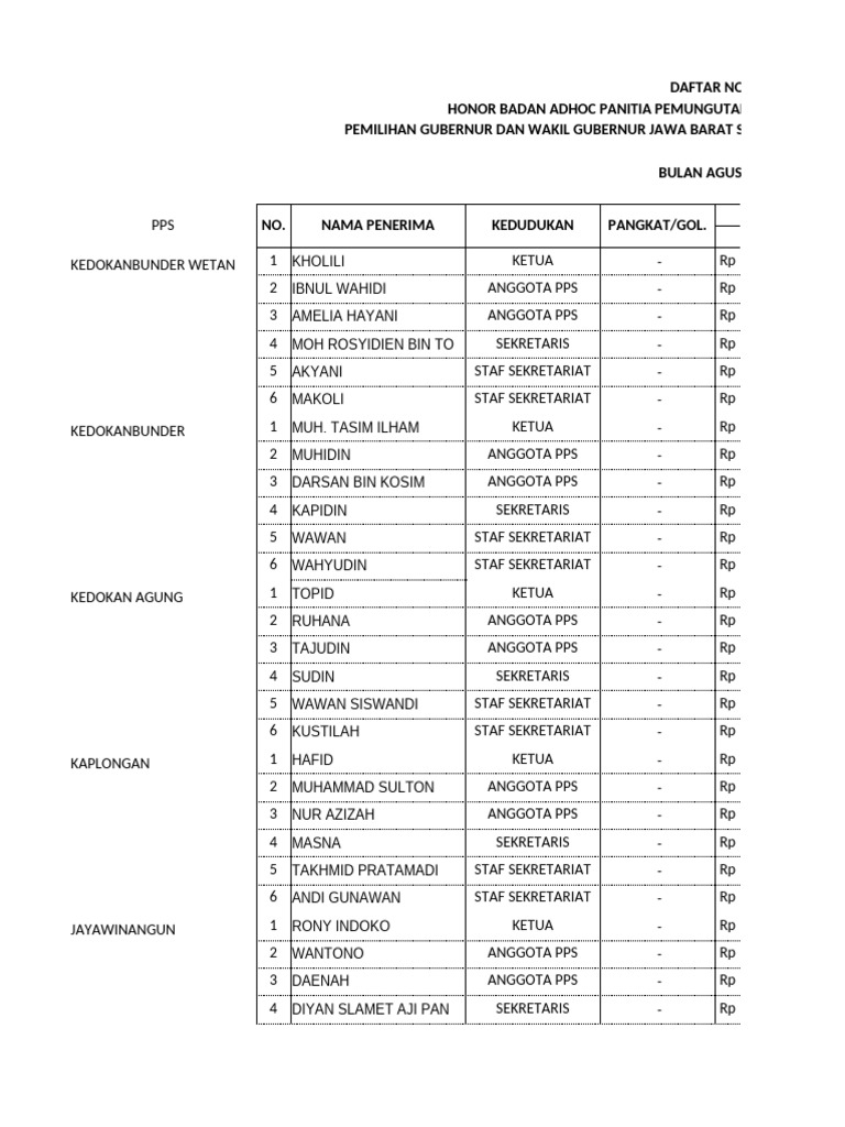 Catatan Rekap Cms | PDF