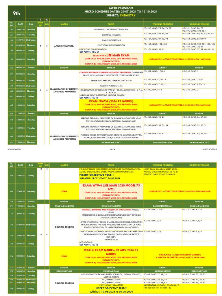 C-2 9th Chemistry Micro Schedule Dated (27.07.2024 To 13.10.2024) | PDF