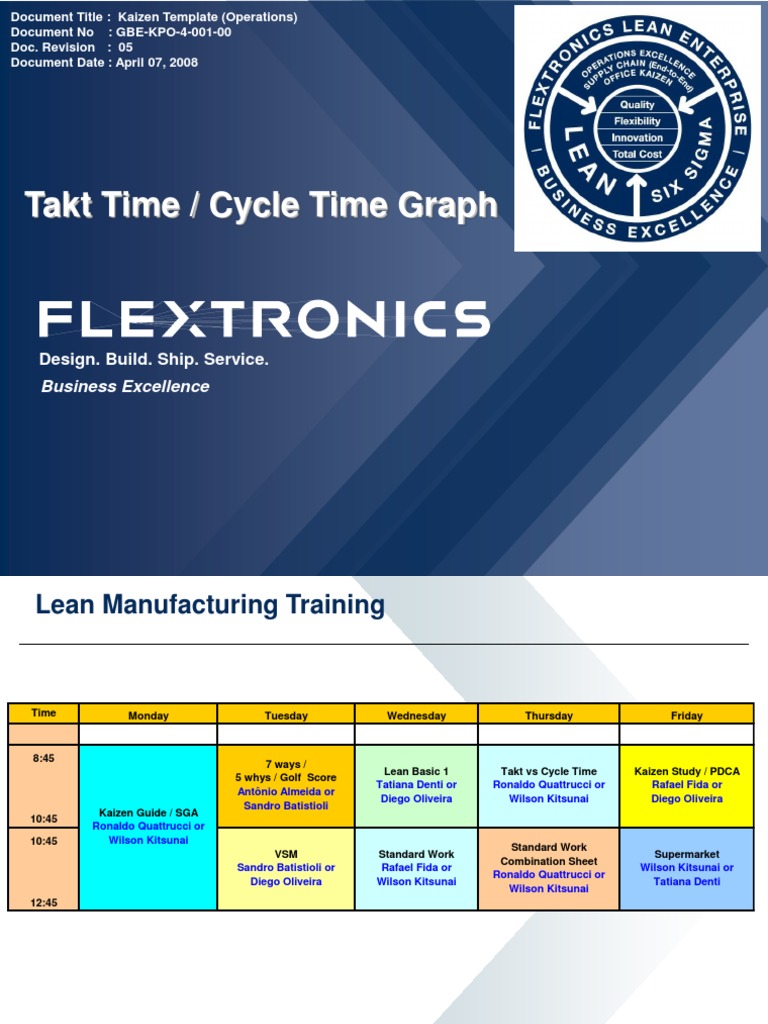 Gráfico de Takt Time e Cycle Time | PDF | Gestão de processos | Obras ...