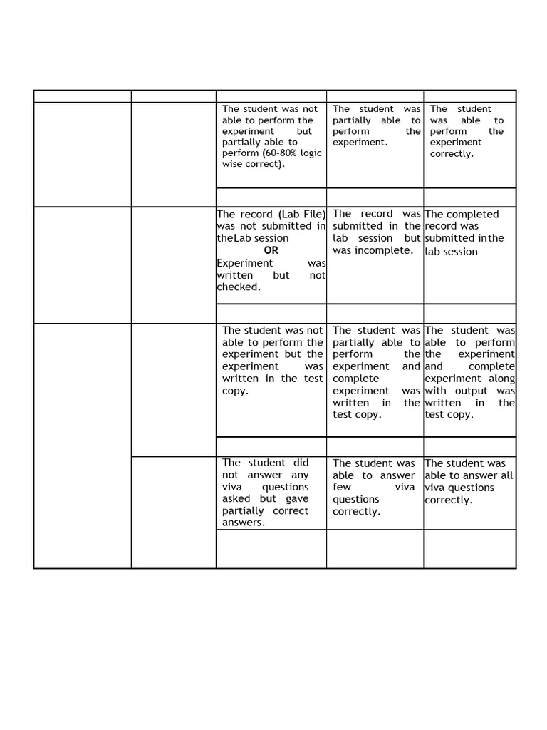 Rubrics For Continous Lab Assessment | PDF