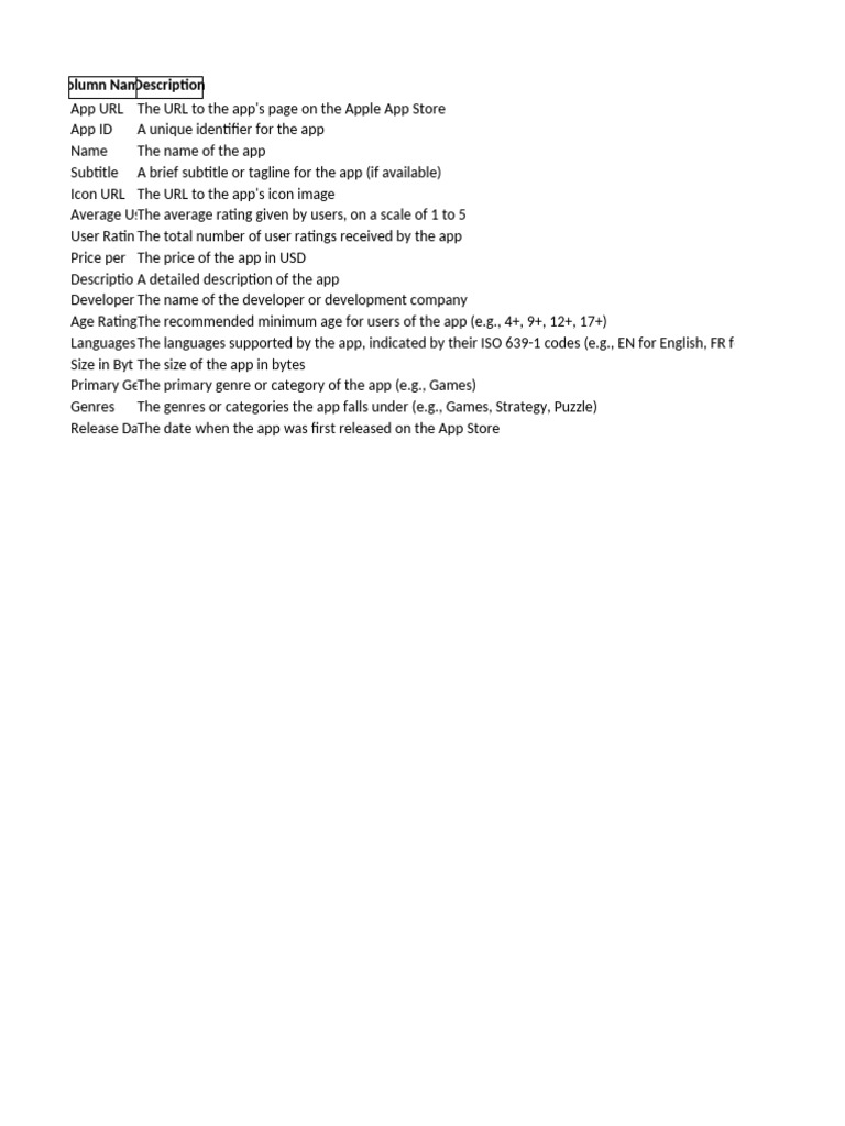 Data Dictionary | PDF