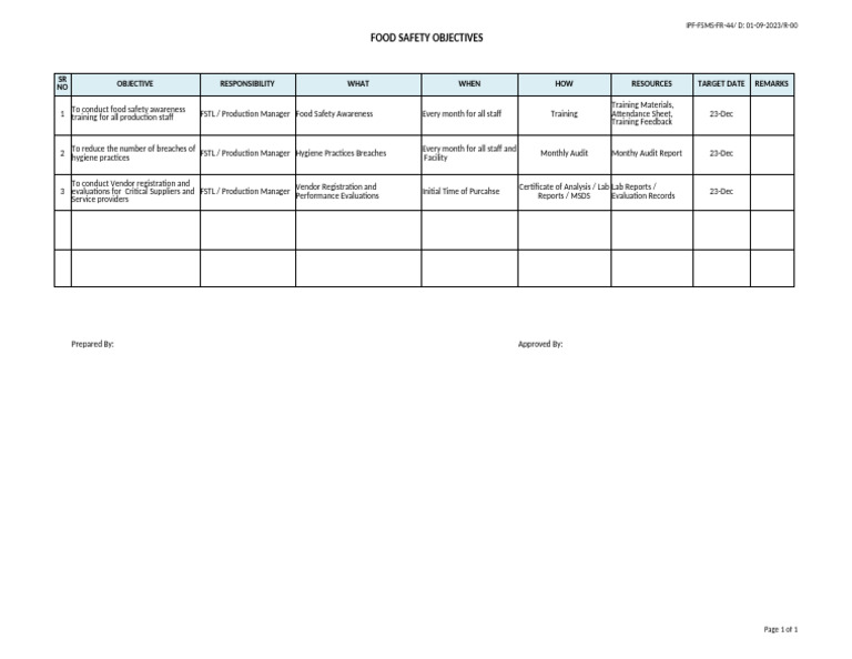 IPF-FSMS-FR-44 Food Safety Objectives | PDF
