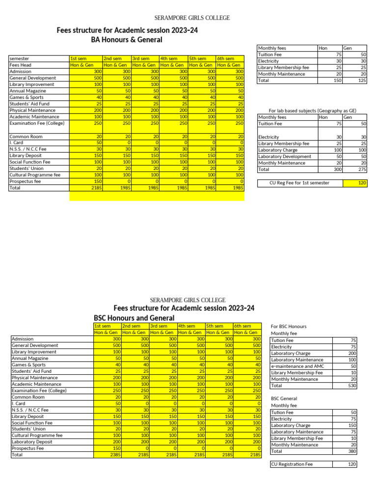 BA BSC Fee Structure 2023-24 | PDF