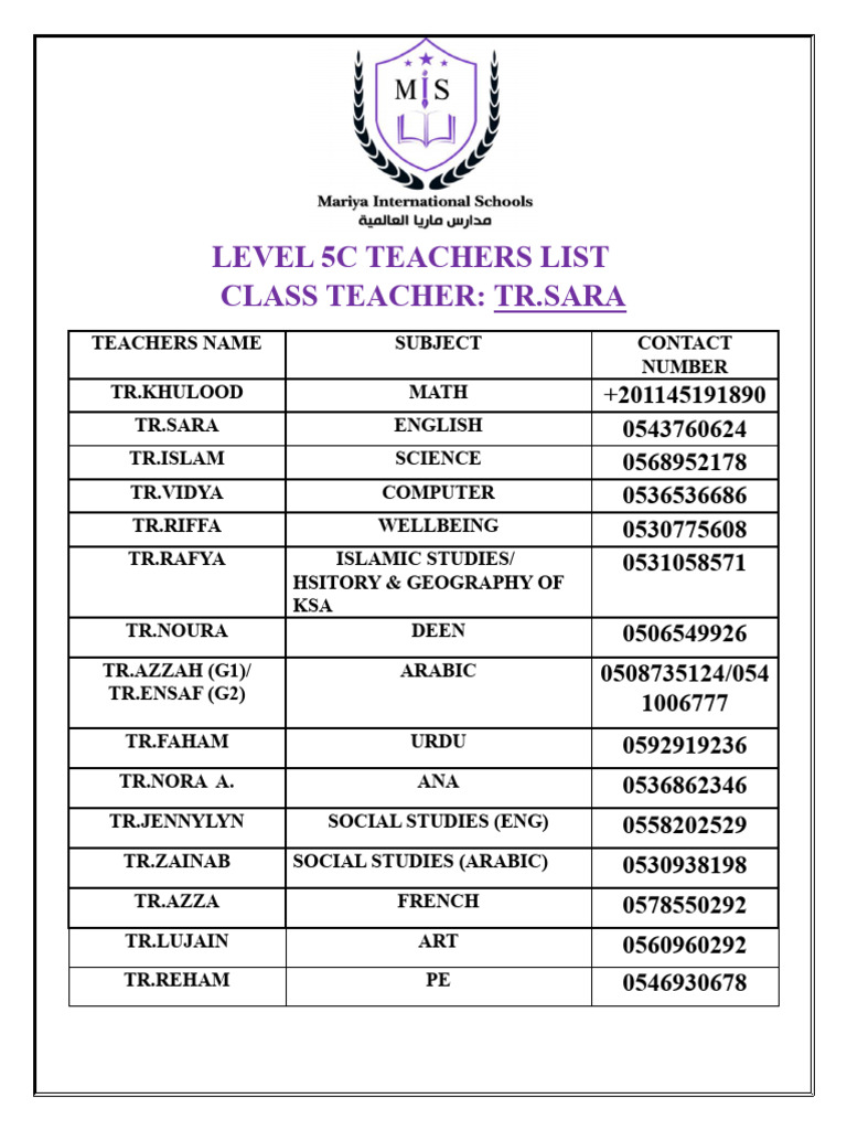 Updated Grade 5C Teachers List | PDF