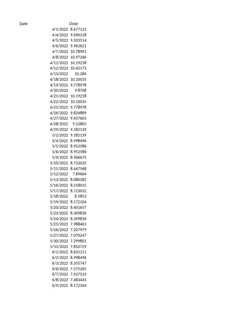 Suzlon Data - Sheet1 | PDF