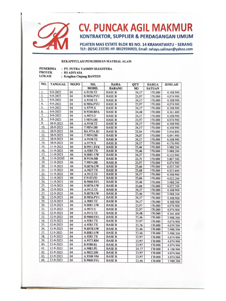 Cv. Puncak Agil Makmur | PDF