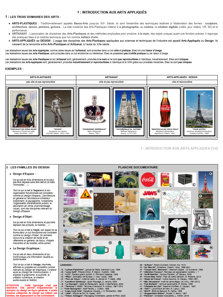 Introduction Aux Arts Appliques + Exercices | PDF