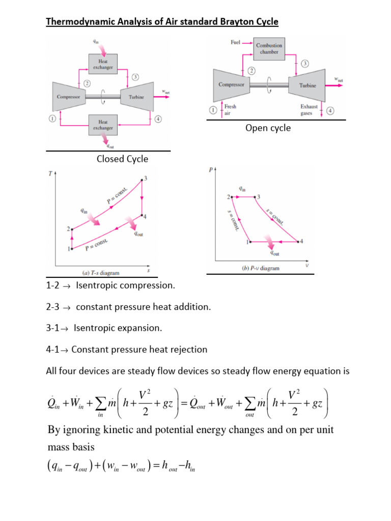 Brayton Cycle | PDF