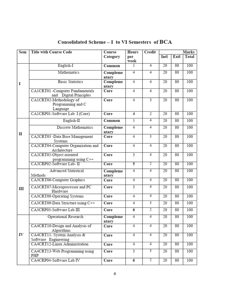 Bca Core Pdf Relational Database Class Computer Programming 