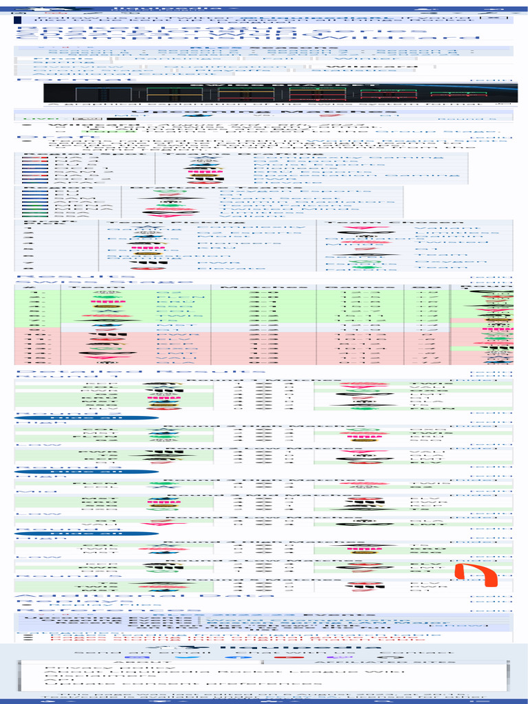 Rocket League Championship Series 2022-23 - World Championship Wildcard ...