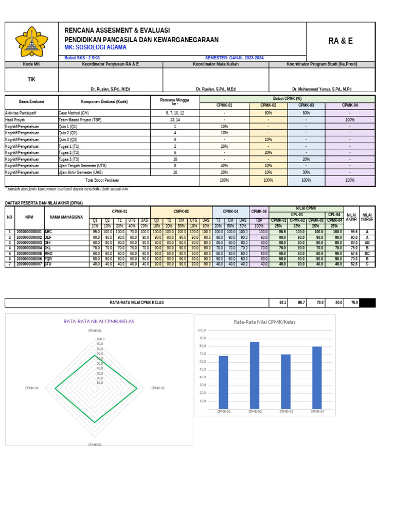 RPS Kewirausahaan Berbasis OBE | PDF