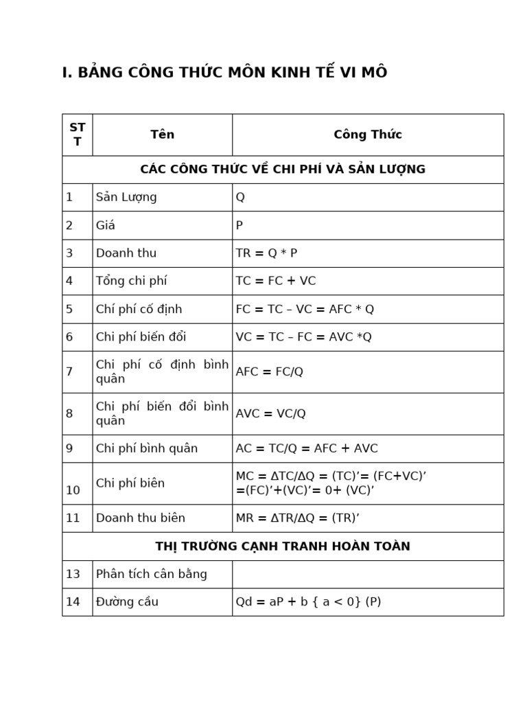 Công TH C KT Vi Mô | PDF