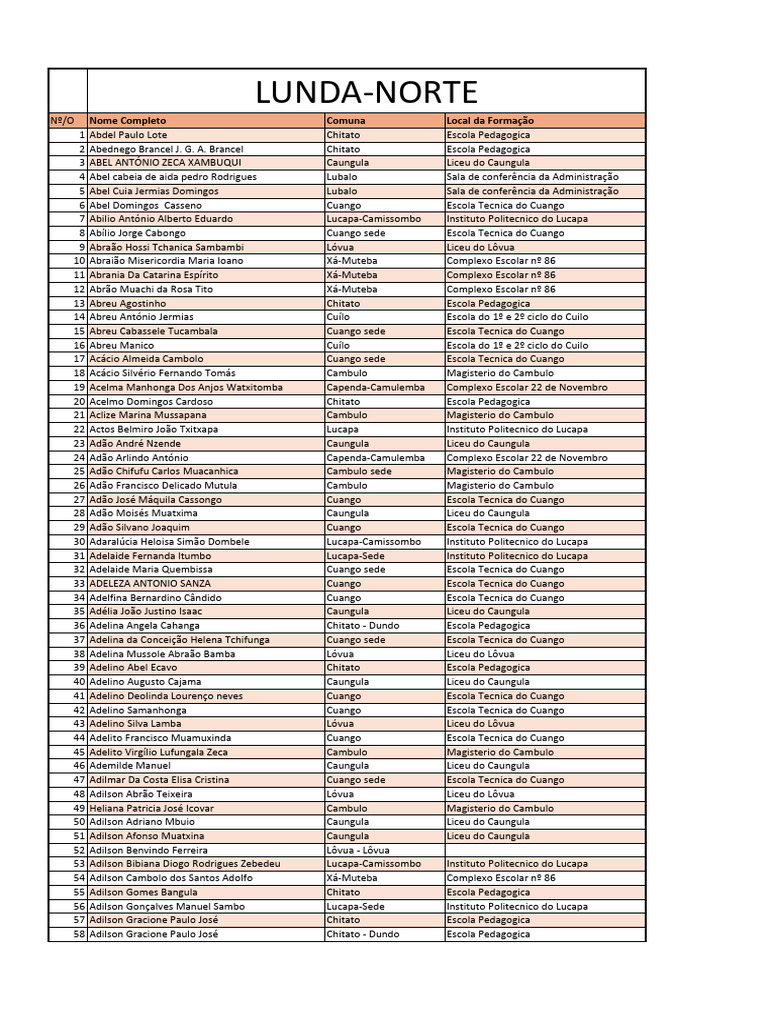 Lunda Norte Lista Final AC | PDF
