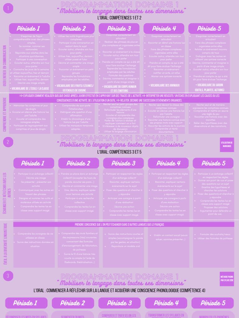 Programmation Annuelle GS | PDF