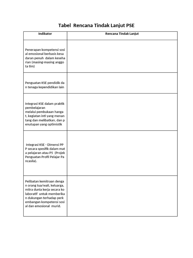 Tabel Rencana Tindak Lanjut | PDF