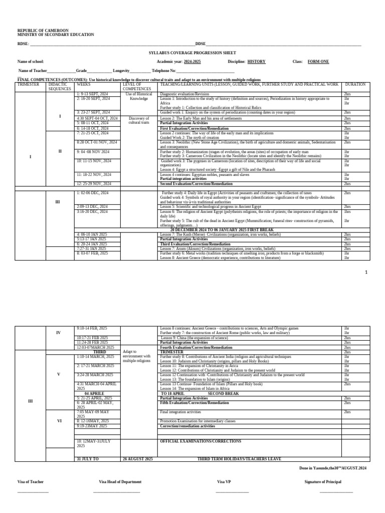 History Progression Sheets F1-Usa | PDF