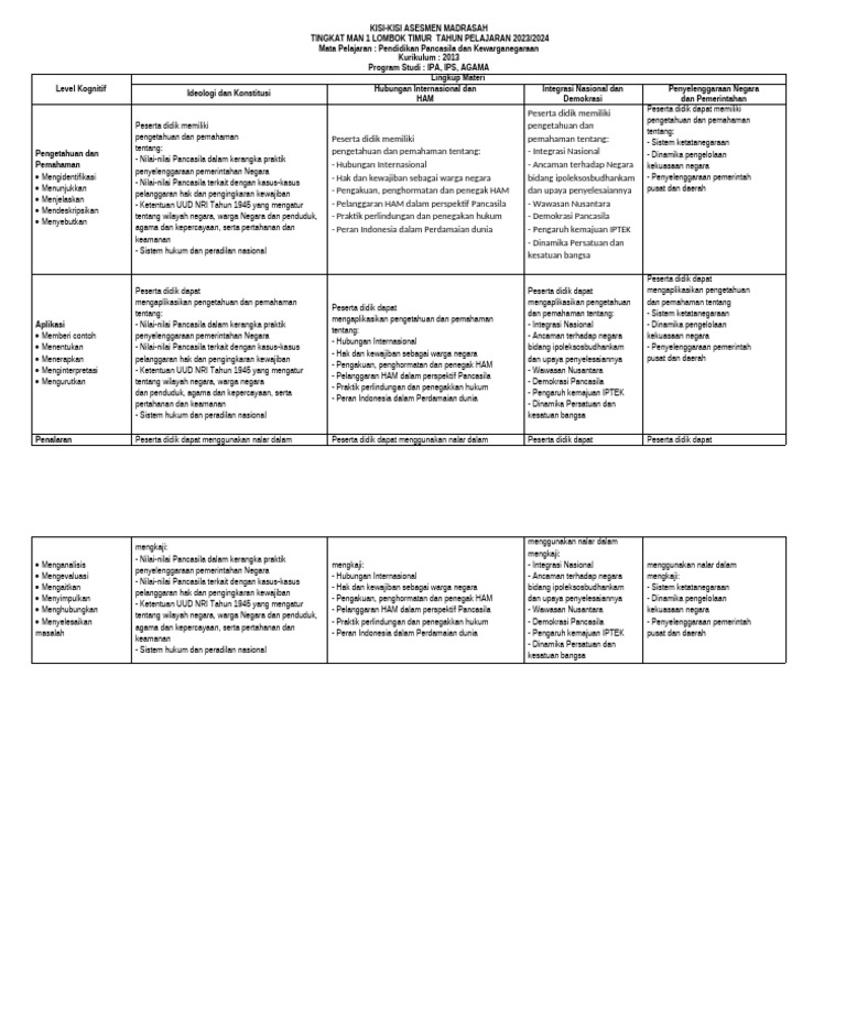 Kisi-Kisi PKN 2023-2024 | PDF