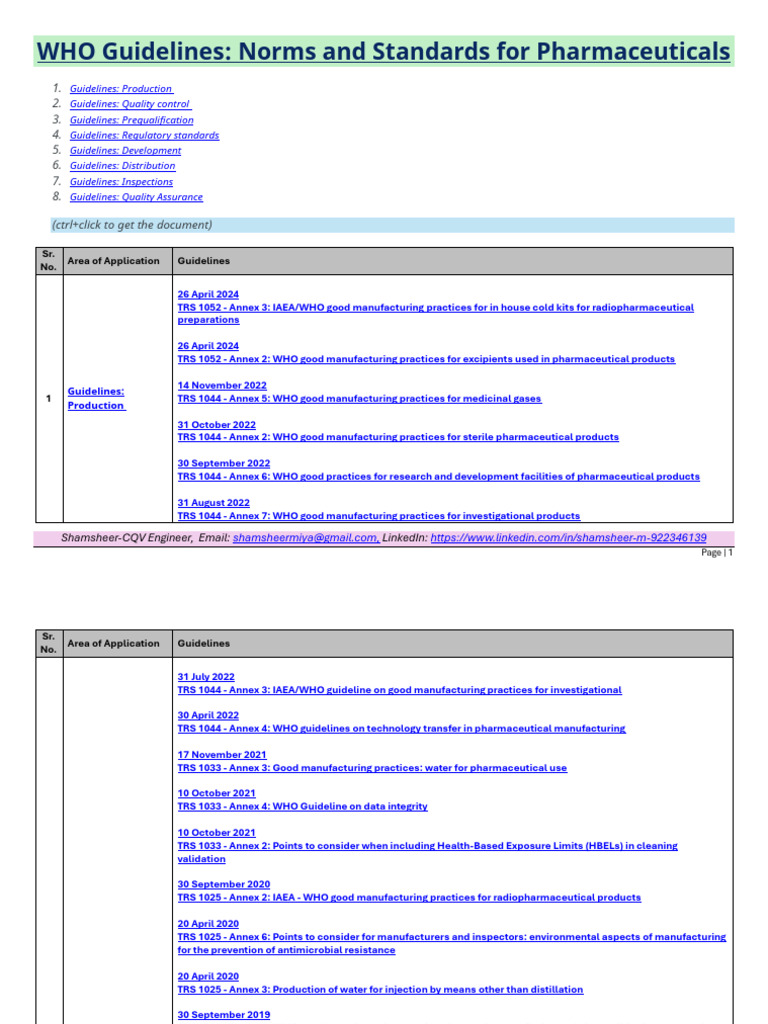 WHO Guidelines_ Norms and Standards for Pharmaceuticals | PDF