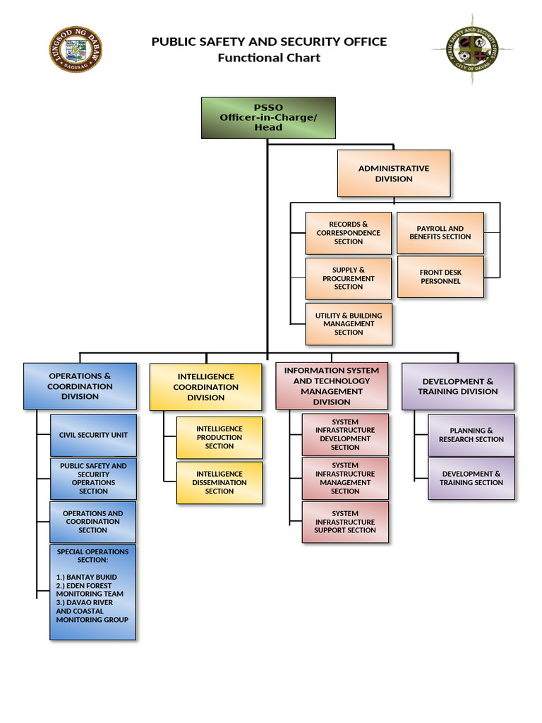 Org Chart Dept | PDF
