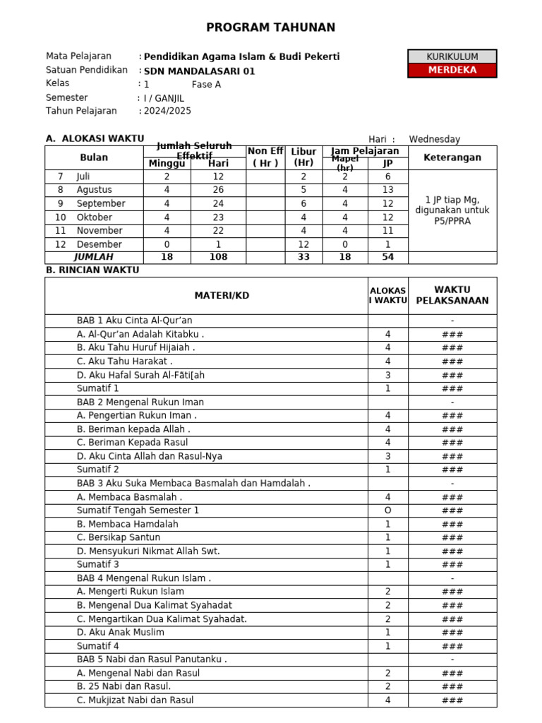 Program Tahunan | PDF