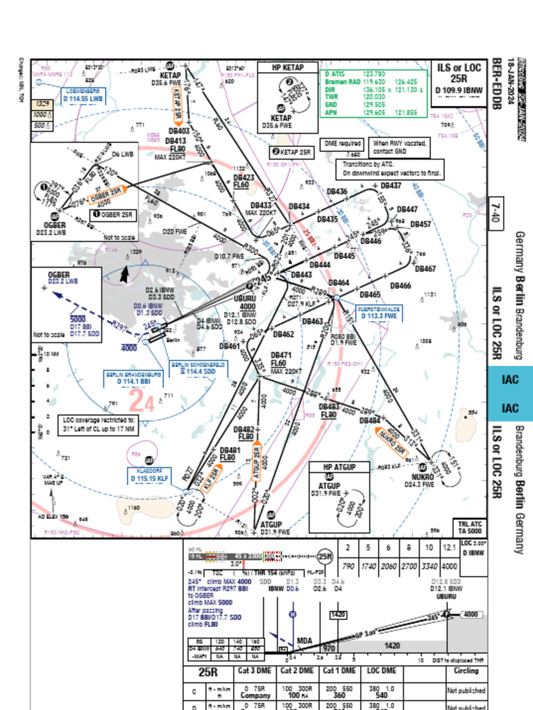 Chart Access Servlet | PDF