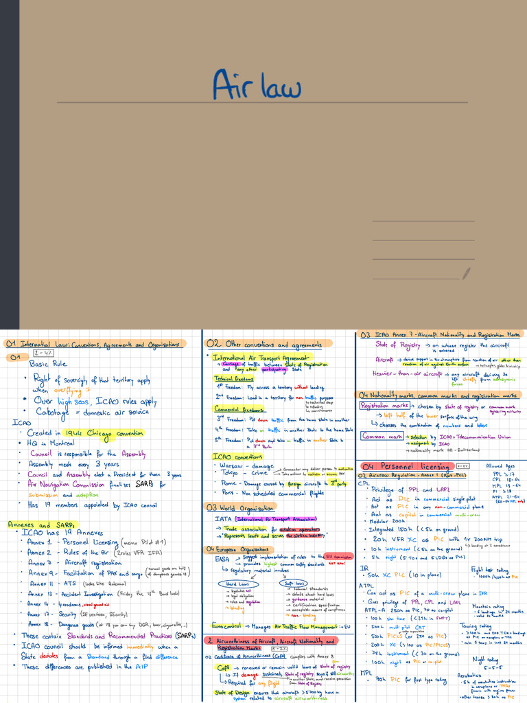 Air Law - Summary | PDF