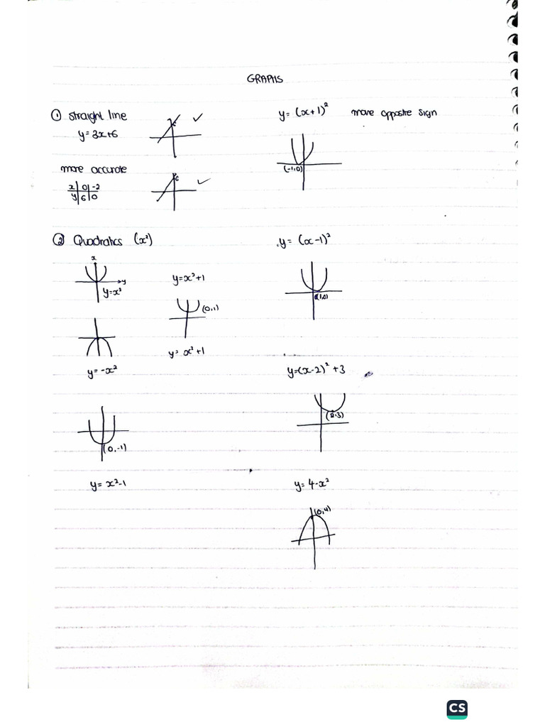 Math Notes Grade 10 | PDF