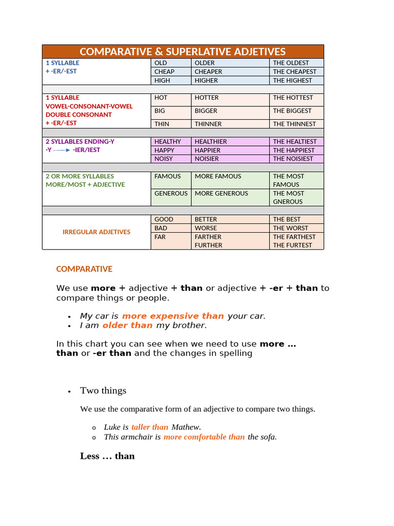 Comparative & Superlative | PDF